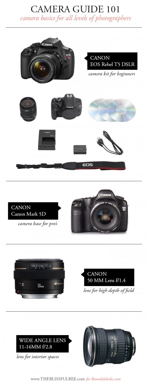 Camera Guide 101 | Remodelaholic