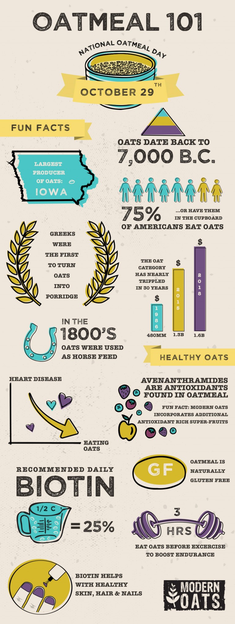 Oatmeal 101 | Remodelaholic