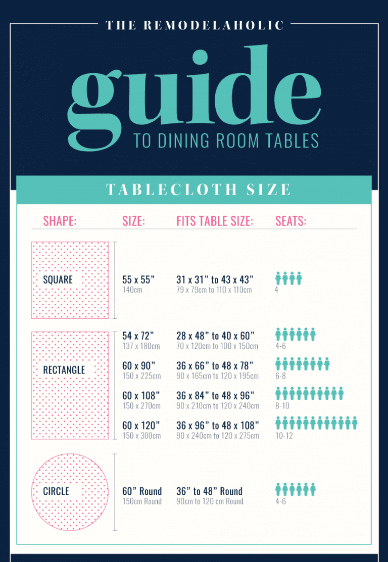 The Remodelaholic Guide to Dining Table Sizes: Seating, Tablecloth Size ...