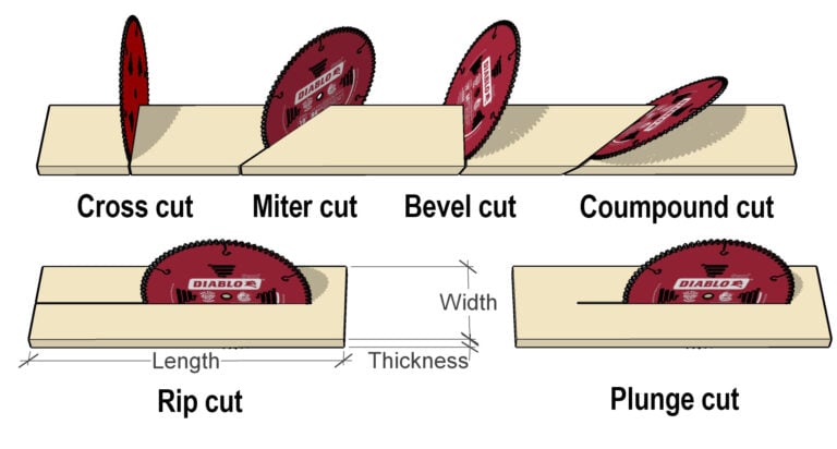 Miter Saw Vs Circular Saw: A Buyers Guide For Beginners | Remodelaholic