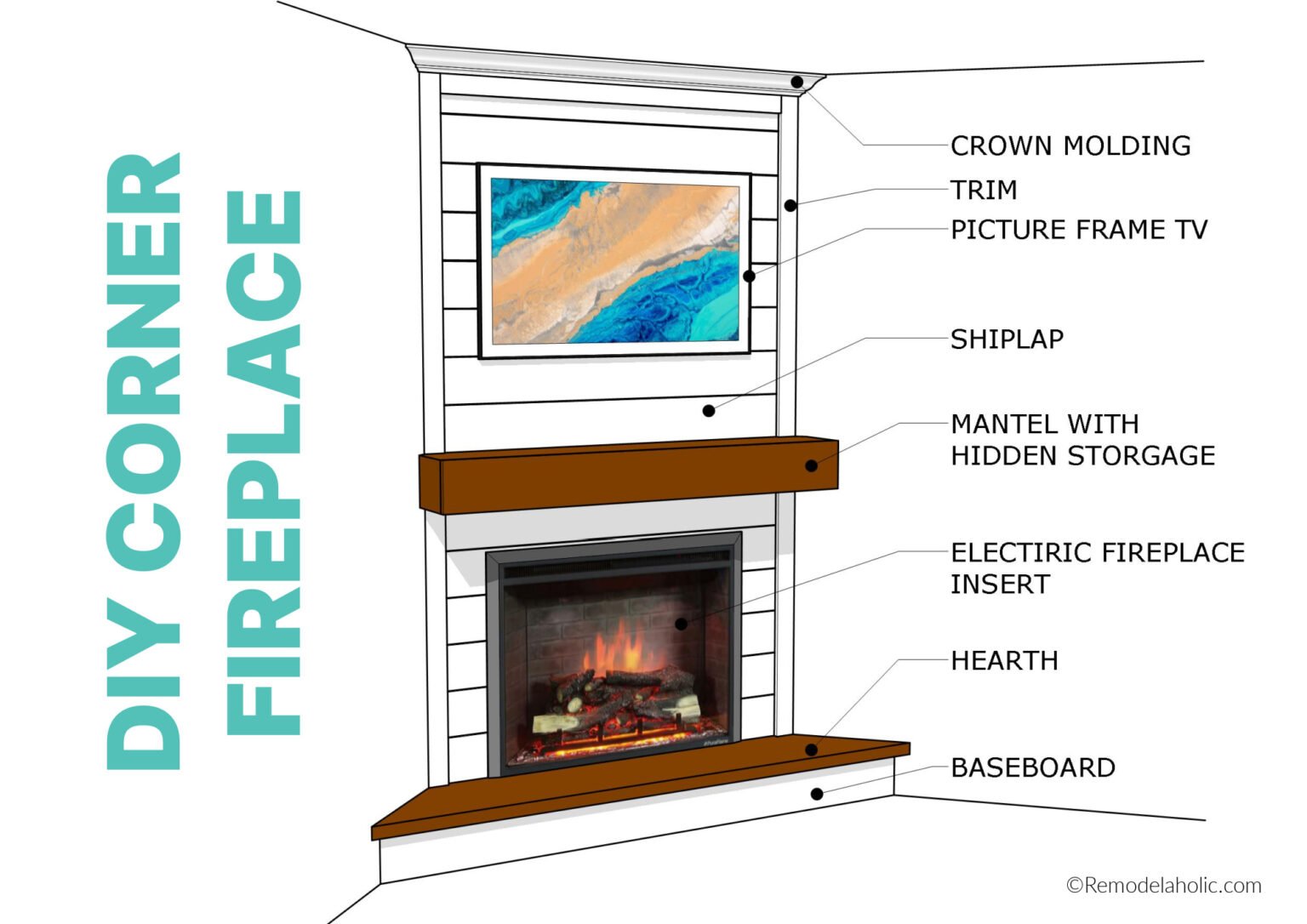 How to Build a Gorgeous DIY Corner Fireplace (Plus a Mantel with Hidden ...